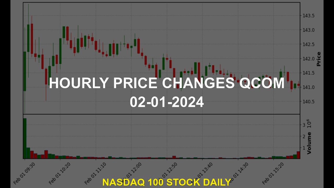 QUALCOMM Incorporated QCOM Stock Price Analysis Today - YouTube