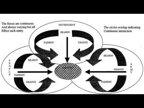 Fourth generation Warfare from Lawrence Freedman's Strategy A History ...