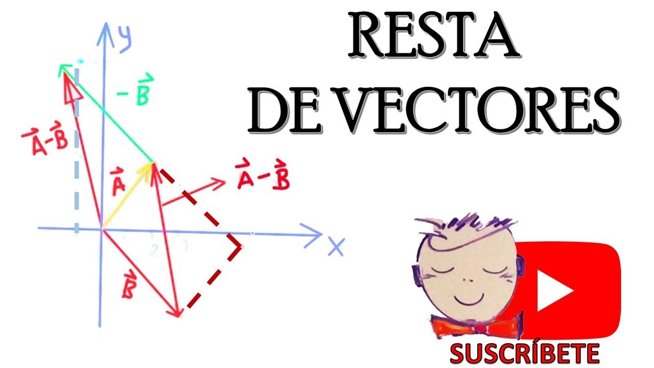 C36 RESTA DE VECTORES - YouTube