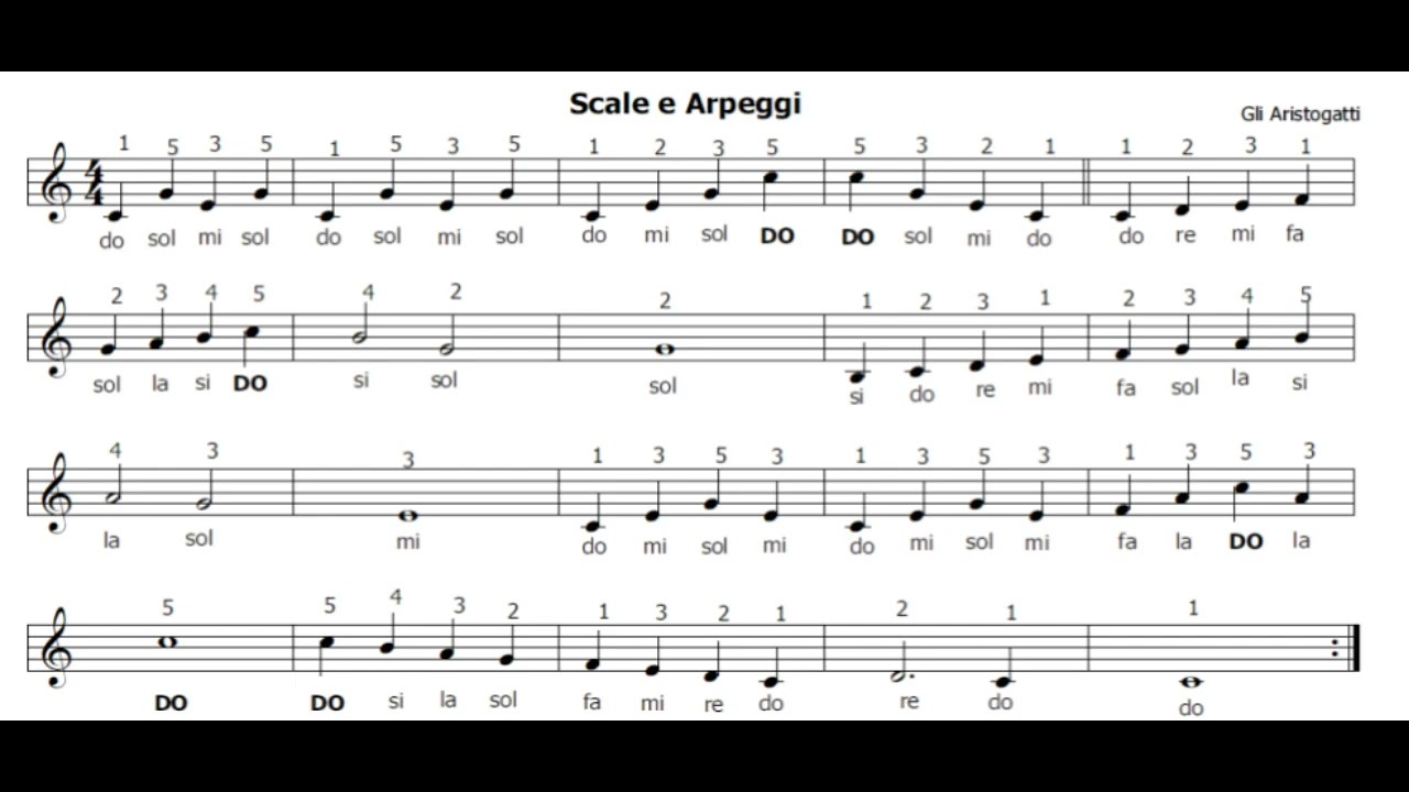 Scale e Arpeggi - Spartito con base musicale - YouTube