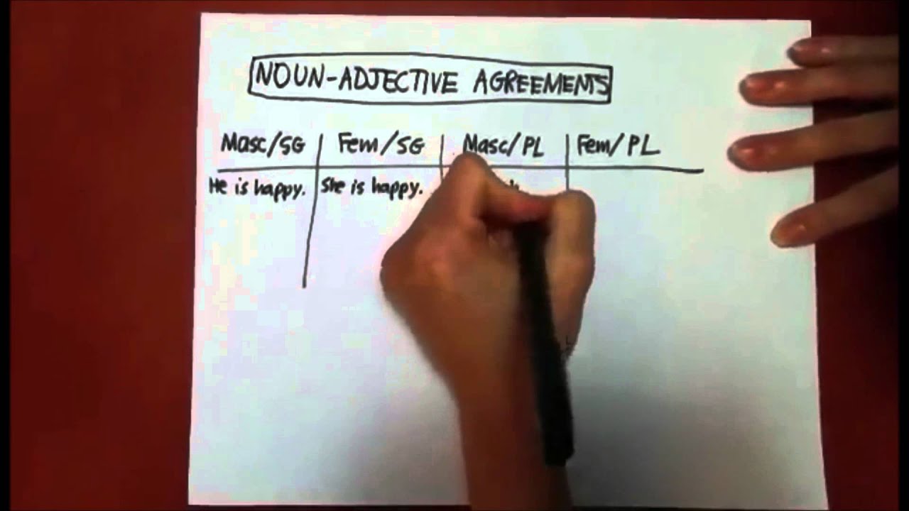 Grammatical Gender In The French Language - YouTube