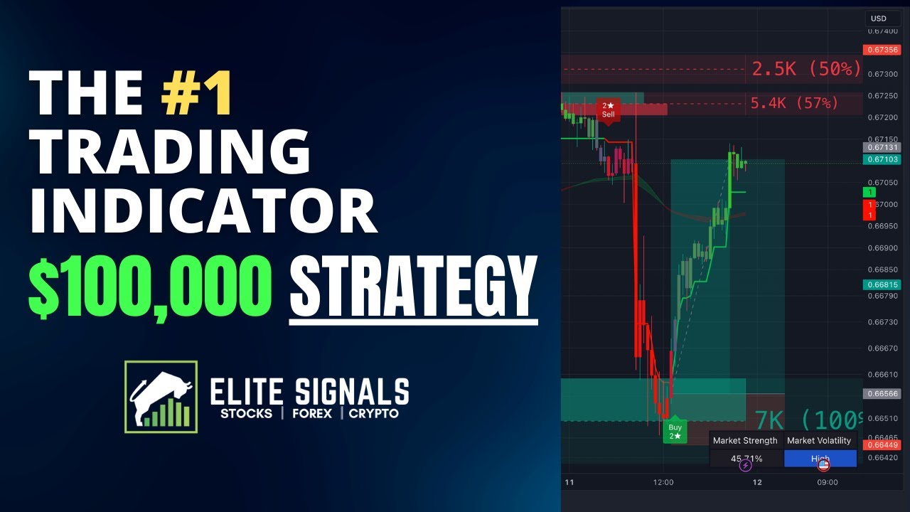 How YOU can make $100,000 or more every year trading with this LAZY ...