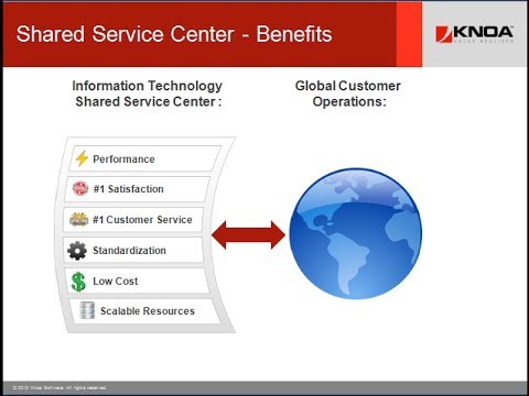 Shared Service Center SSC Operations Benefits from User Experience ...