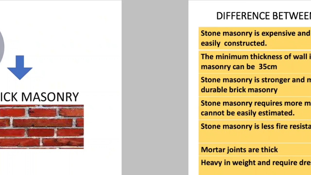 Stone masonry and brick masonry # #civil engineering - YouTube