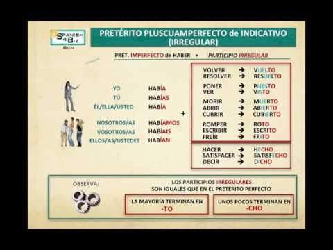 Pretérito pluscuamperfecto de indicativo - SPANISH4BIZBCN - YouTube
