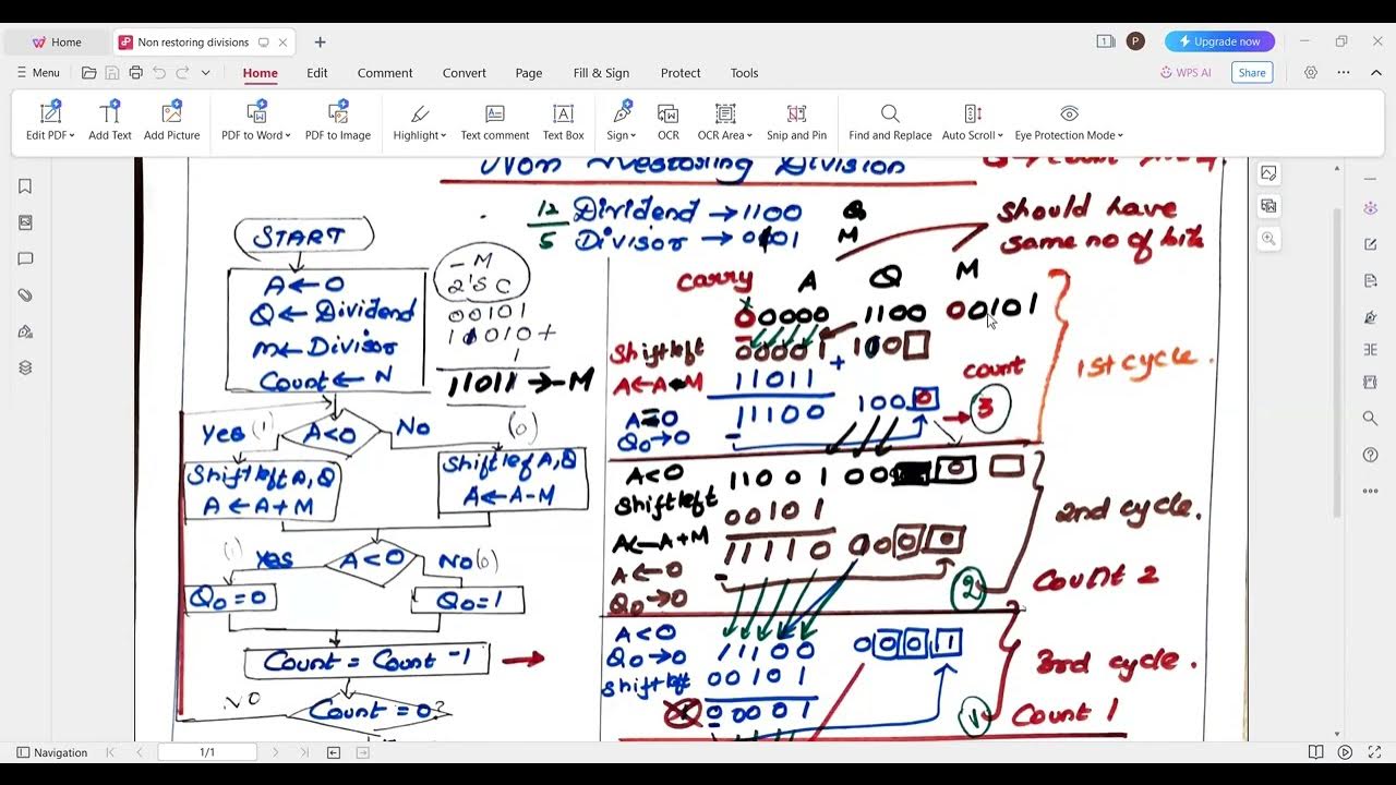 NON RESTORING DIVISION COMPUTER ORGANIZATION AND ARCHITECHURE - YouTube