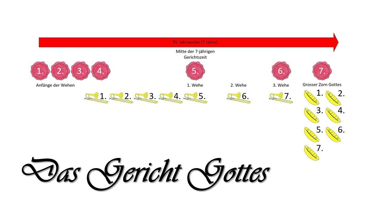 Die Offenbarung des Johannes #20 Das Gericht Gottes - YouTube