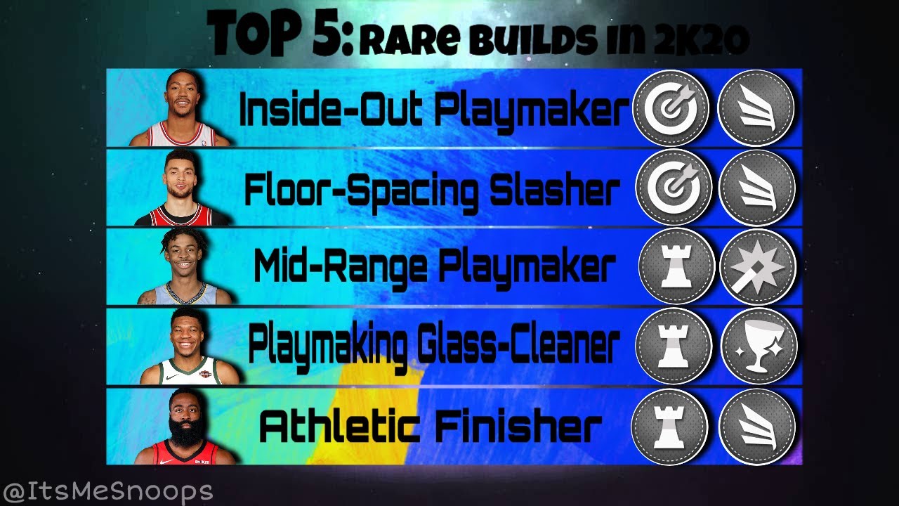 Top 5 Rare Builds That Are Actually Good In 2K20! - YouTube