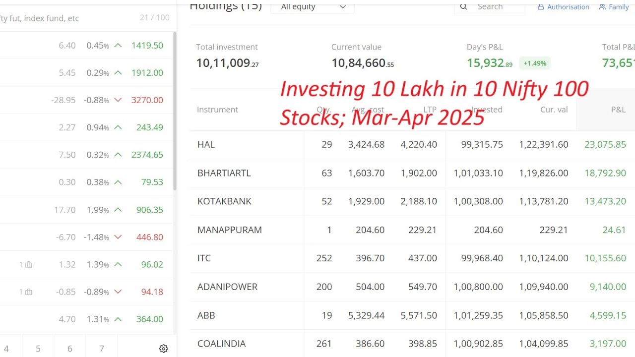 Investing 10 Lakh Rs. in Nifty 100 stocks: Portfolio Creation - YouTube