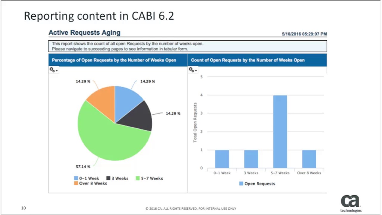 CA ITSM Webcast Learn about CA SM Jaspersoft Reporting CABI 6 2 - YouTube