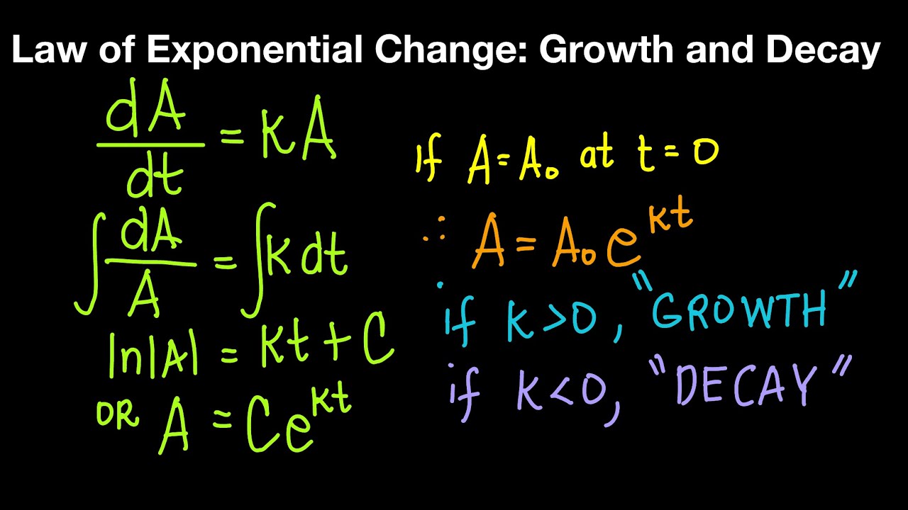 Law of Exponential Change: Growth and Decay (Live Stream) - YouTube