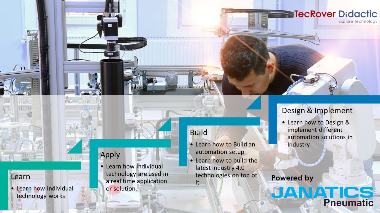 Embracing the Smart Manufacturing Revolution in India: Janatics ...