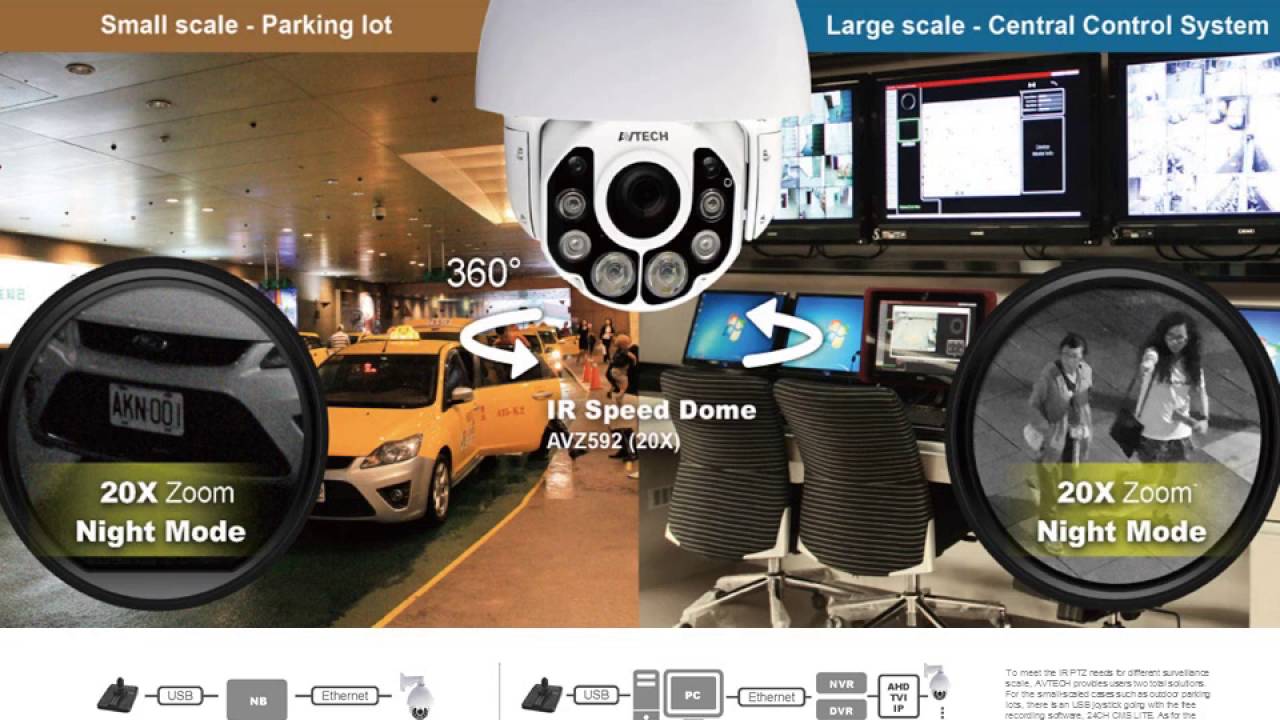 AVTECH - Solution of System Application AVTECH EagleEyes - YouTube
