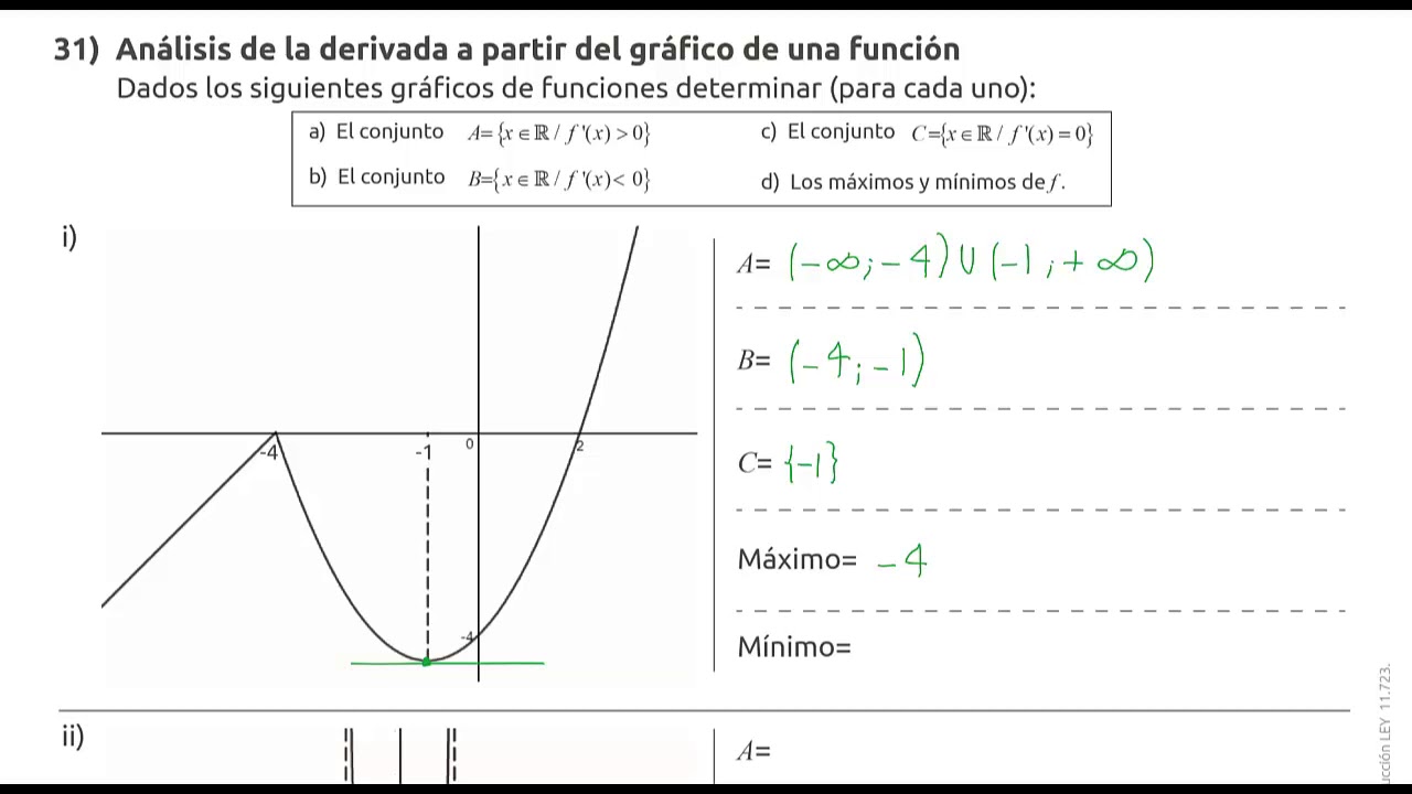 31 Análisis De La Derivada A Partir Del Gráfico De Una Función Youtube