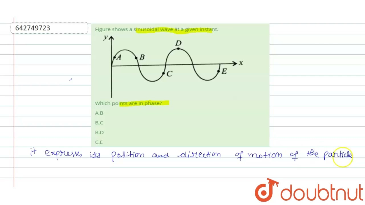 Figure Shows A Sinusoidal Wave At A Given Instant Which Points Are In Figure Shows A Sinusoidal Wave At A Given Instant Which Points Are In