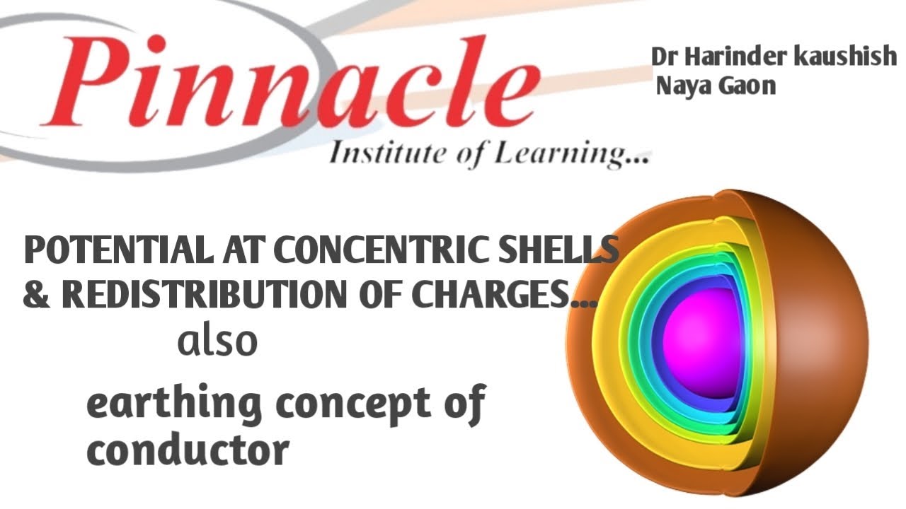 potential at concentric shells II REDISTRIBUTION OF CHARGES II EARTHING ...