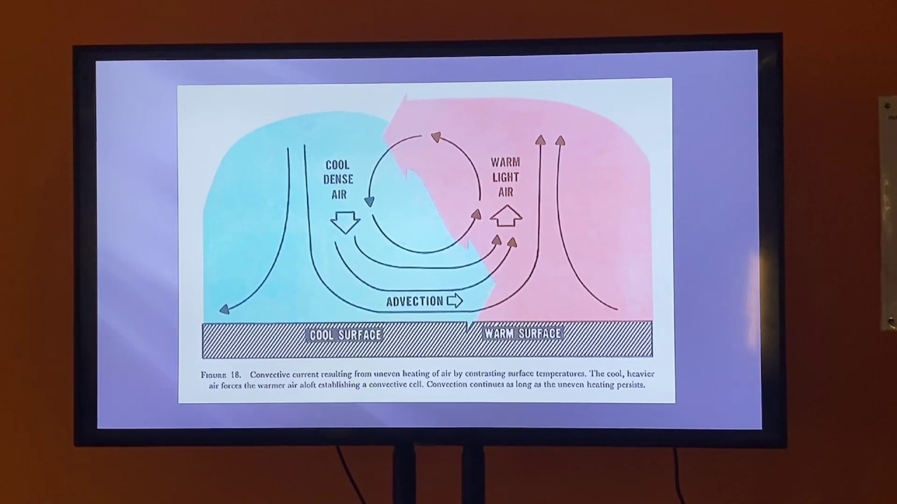 Weather Theory by Scott Leach, SkyEagle Aviation Academy - YouTube