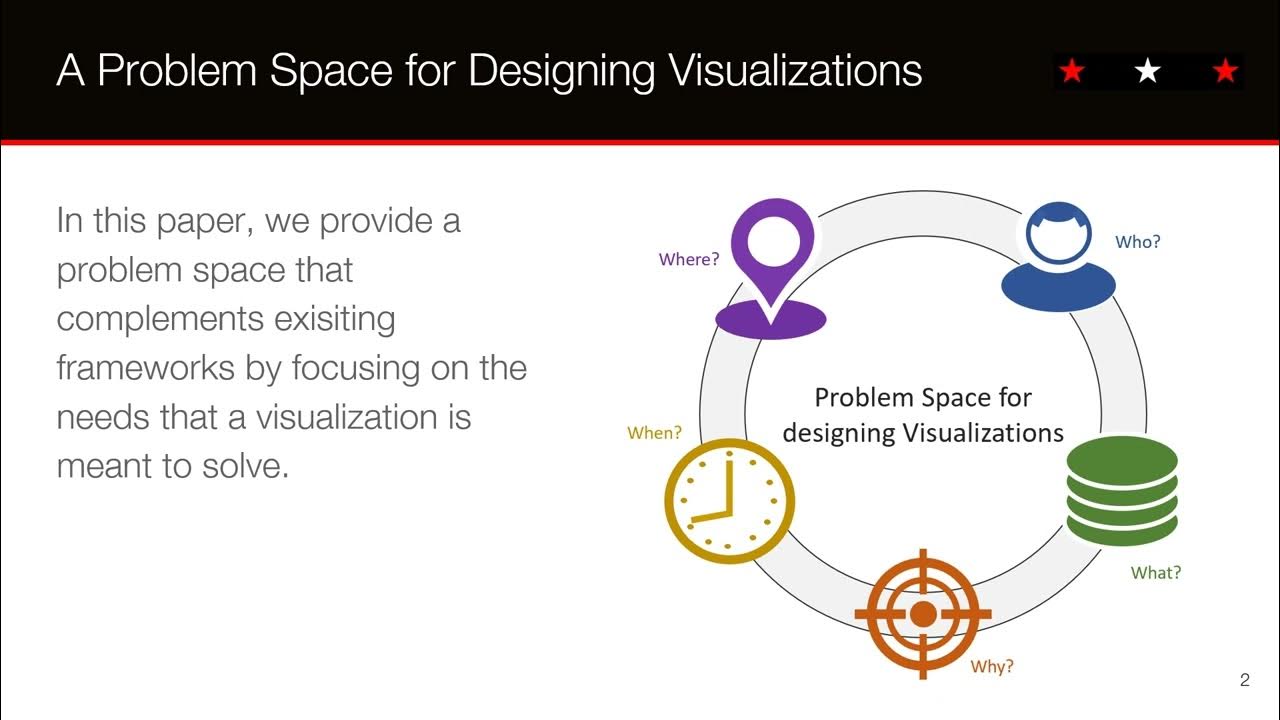 I CG&A2 Theory 2 A Problem Space for Designing Visualizations - YouTube