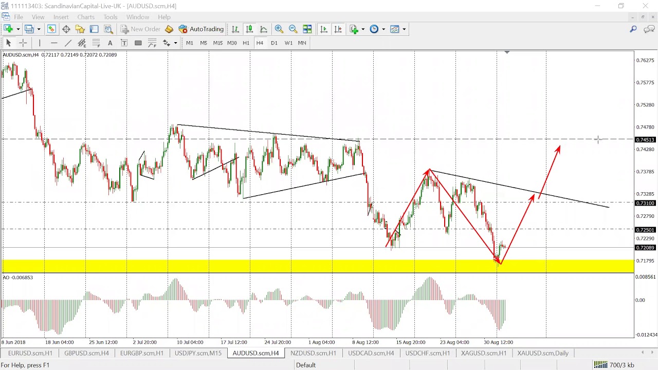 AUDUSD RBA rate statement - YouTube