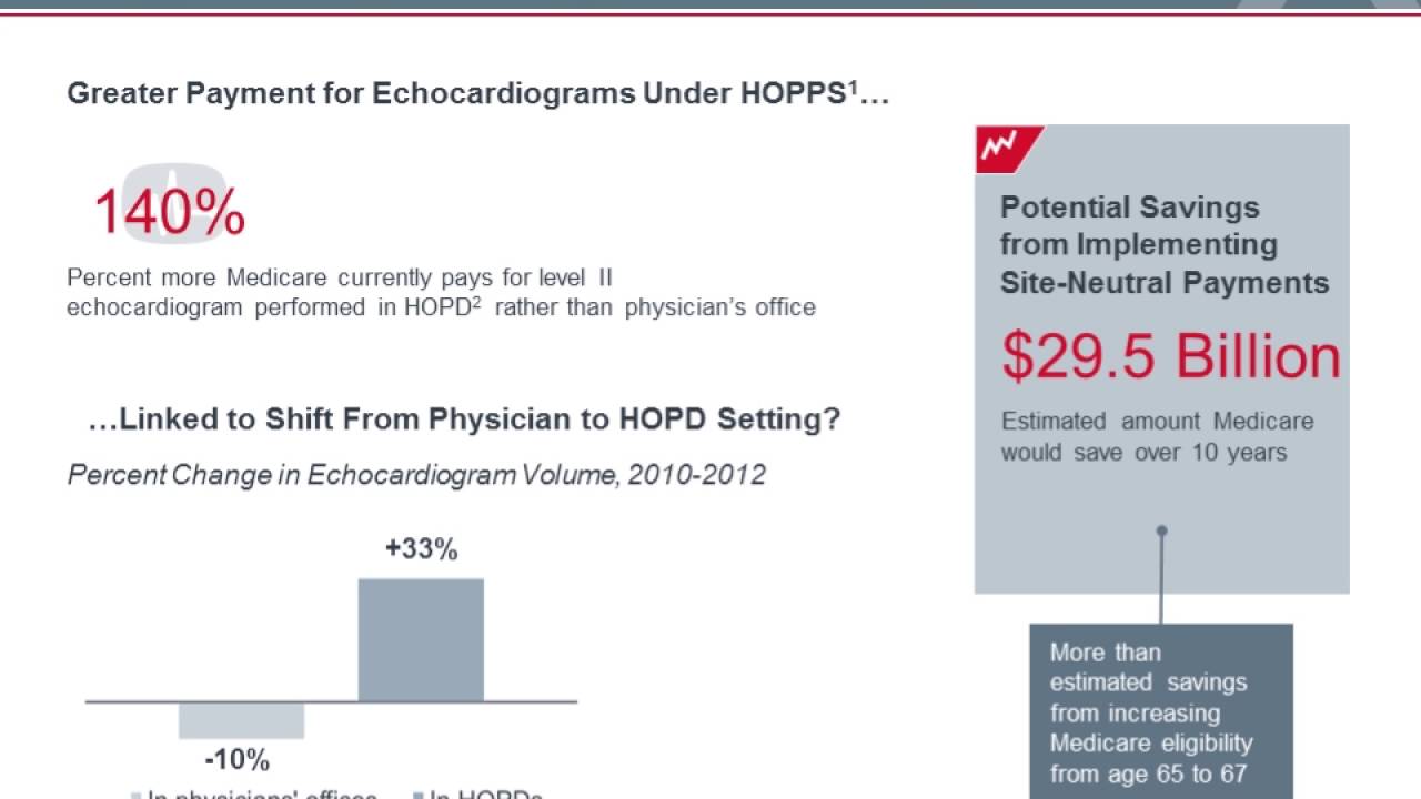 Tangible Impact of Site-Neutral Payments - YouTube