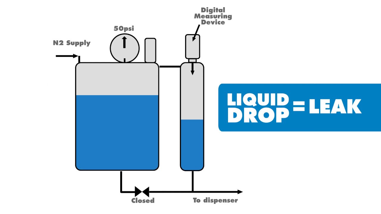 Tank & Line Testing Technology - YouTube
