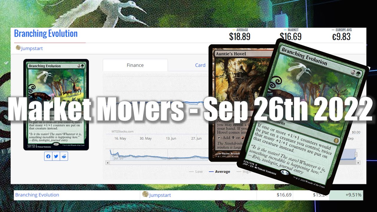 MTG Market Movers - September 26th 2022 - Goblins! Jumpstart! Auntie's Hovel & Branching ...