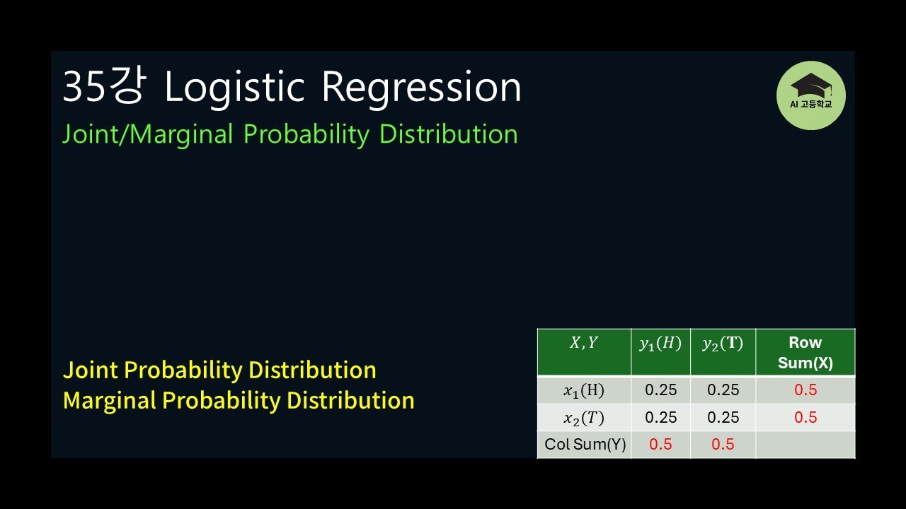 AI Logistics 35 [Logistic Regression] Joint & Marginal Distribution ...