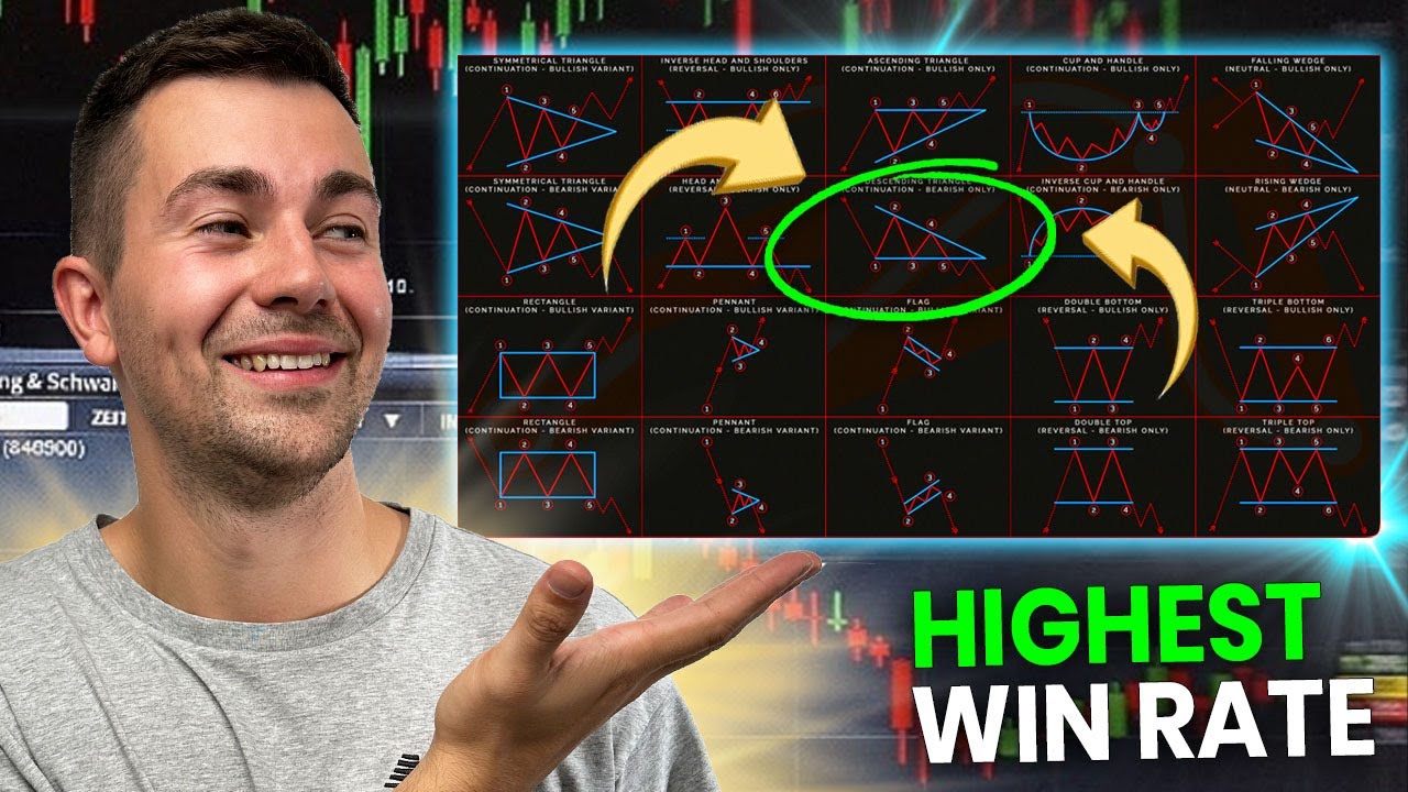 Best Chart Patterns in Price Action for Intraday & Swing Trading Forex ...