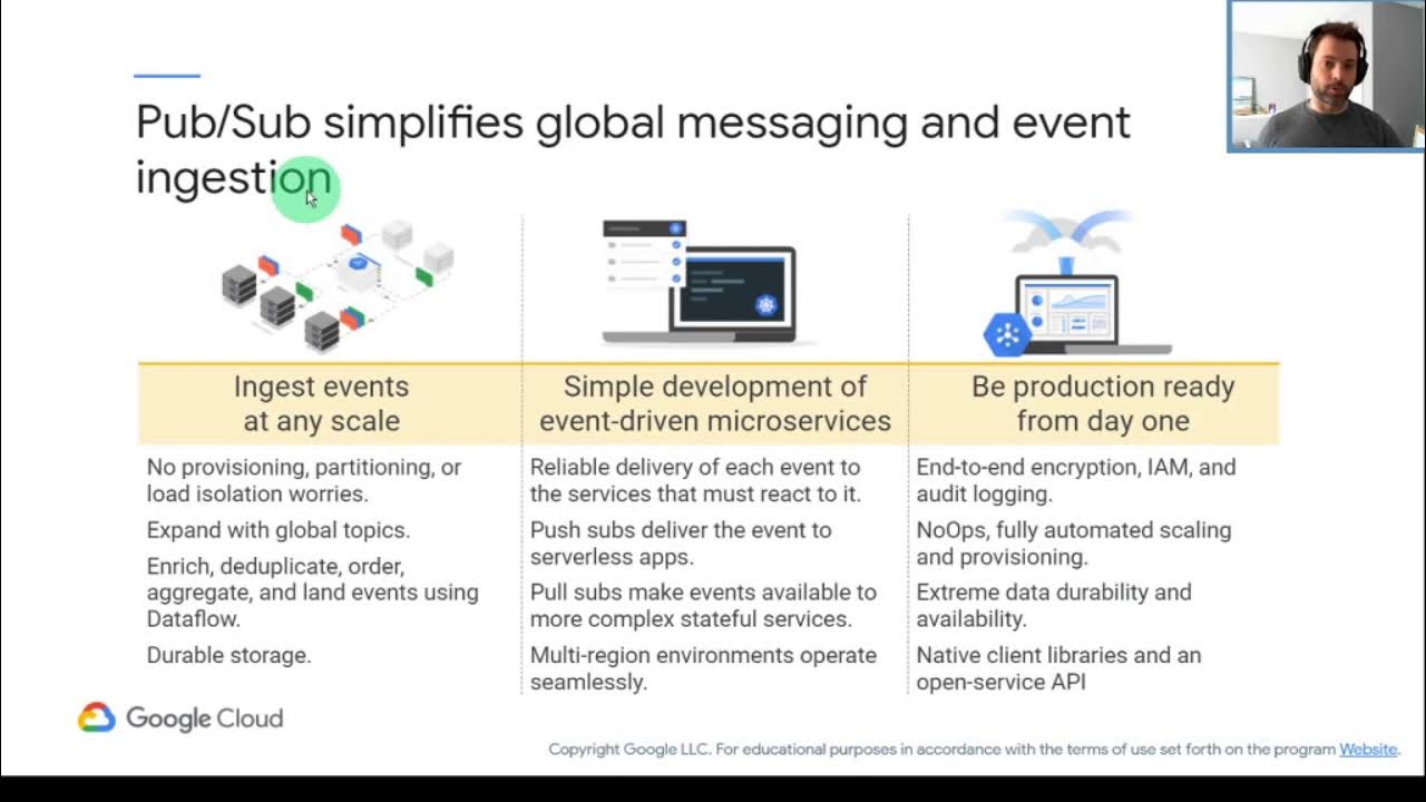 CIS655 - Cloud Applications Development - Pub/Sub Overview - YouTube
