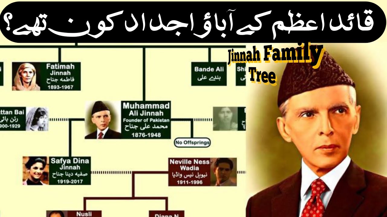 Muhammad Ali Jinnah Family Tree || Was he Hindu? || By History Media ...