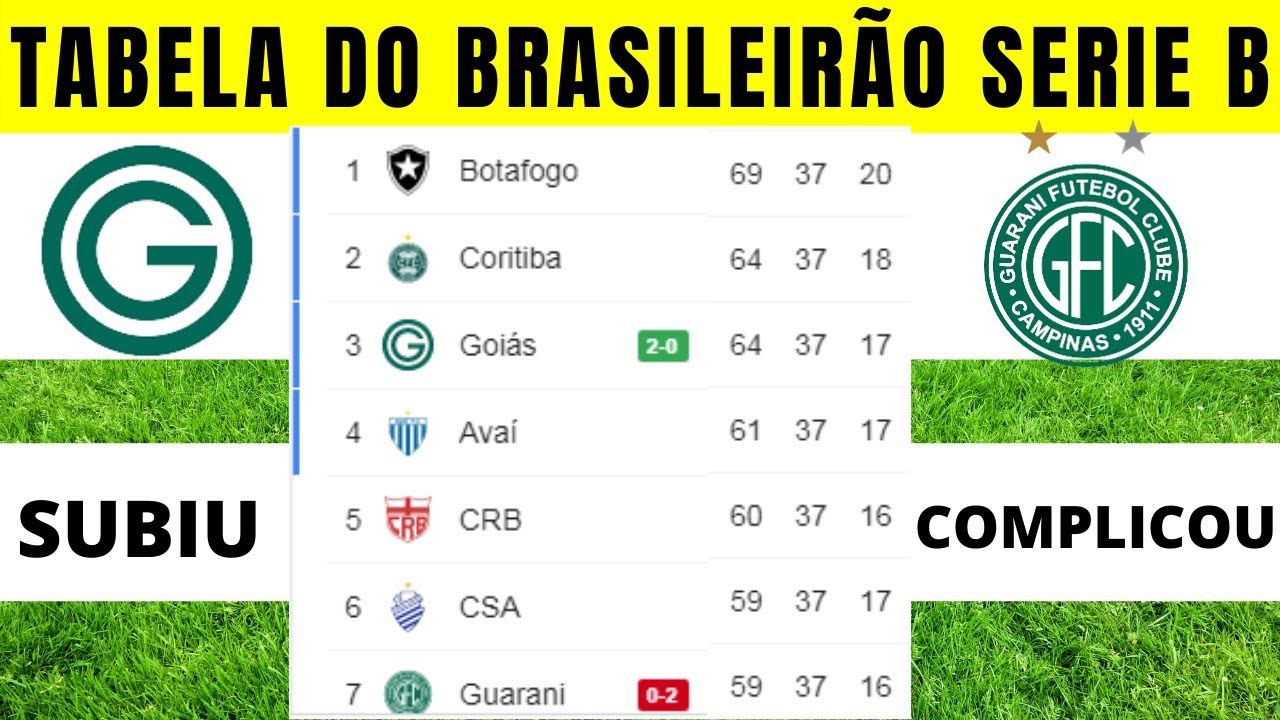Classificação da série b | 37° Rodada | Tabela do Campeonato Brasileiro ...