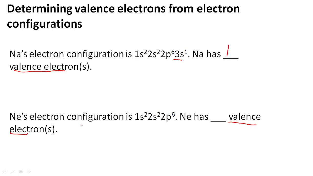 Determining Group/Family and Period number of a given element - YouTube