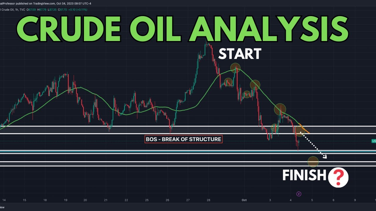 Crude Oil Analysis (WTI) - LONDON / U.S. SESSION - YouTube