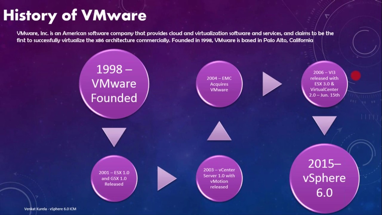 02 # Introduction to VMware vSphere - YouTube