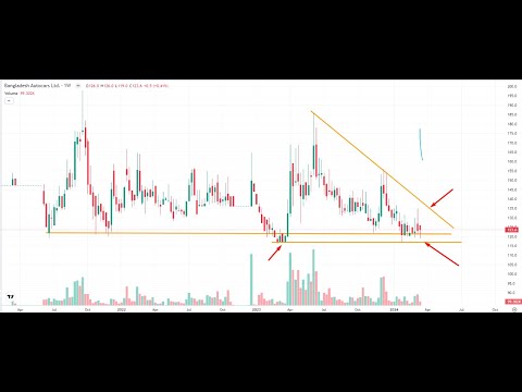 24.03.24 - Malik ,SP, Phonics Fin,KTL,GBBPOWER,OAL,Best Holdings,Copper ...