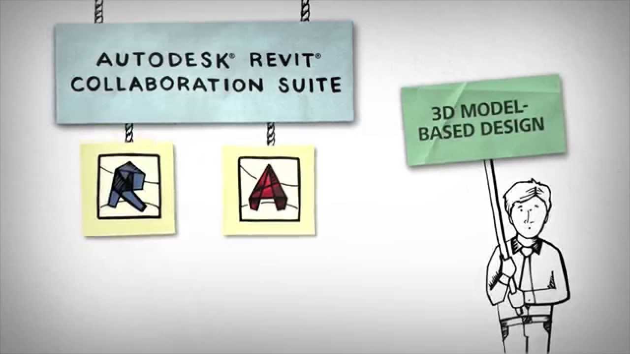 Revit Collaboration Suite 2016 Video Overview - YouTube