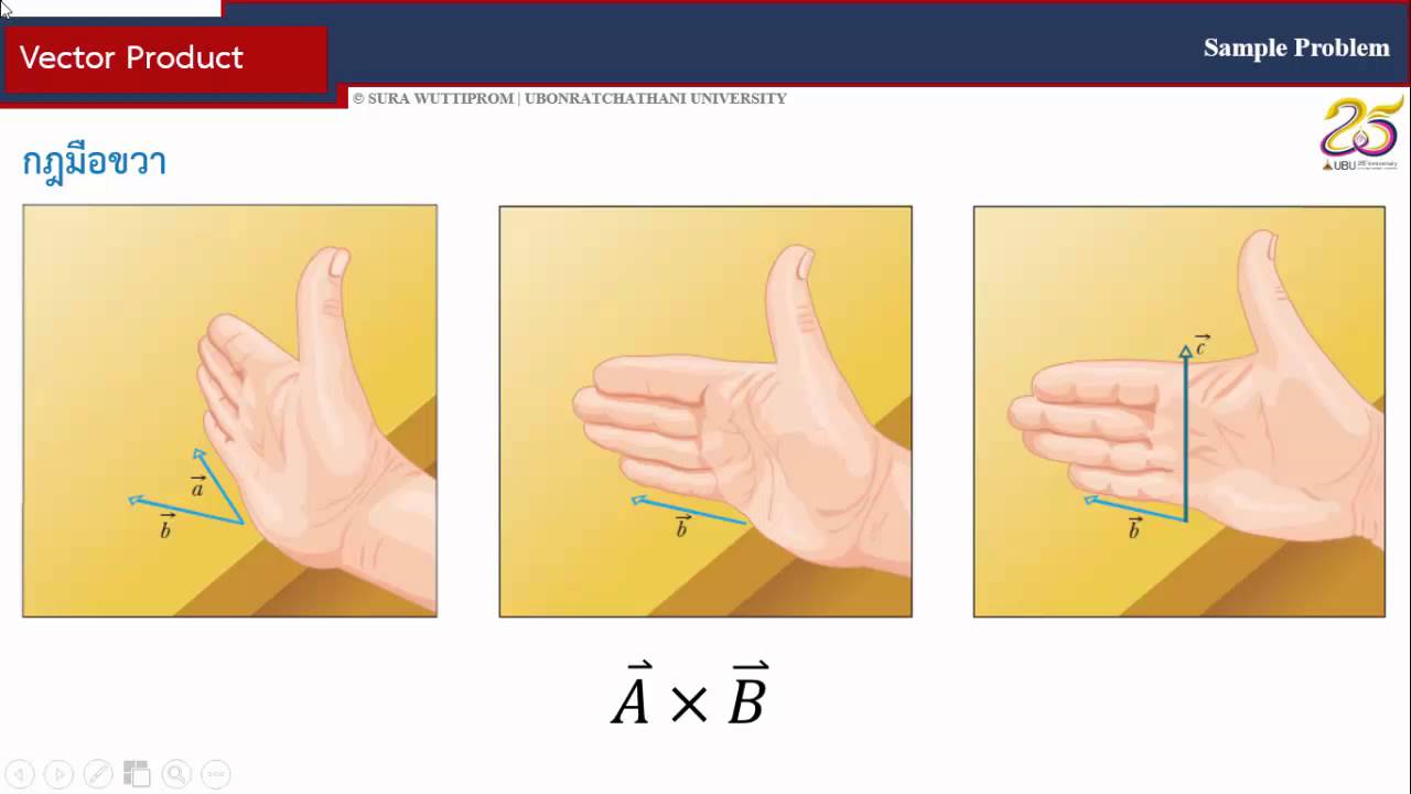 vector product - YouTube
