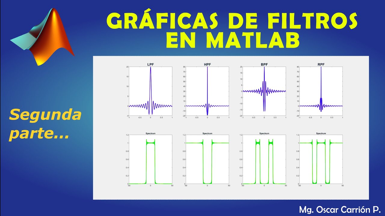 Graficamos todos los filtros analógicos en MATLAB (parte 2) - YouTube