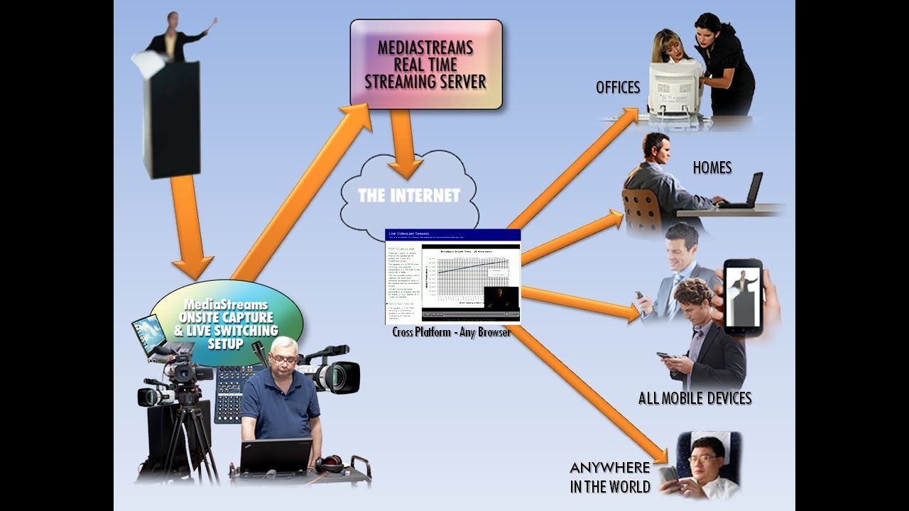 Event Webcast Setup Explained - YouTube