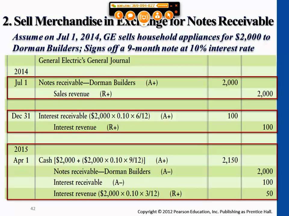 Sell Merchandise in Exchange for Notes Receivable - Professor Victoria ...