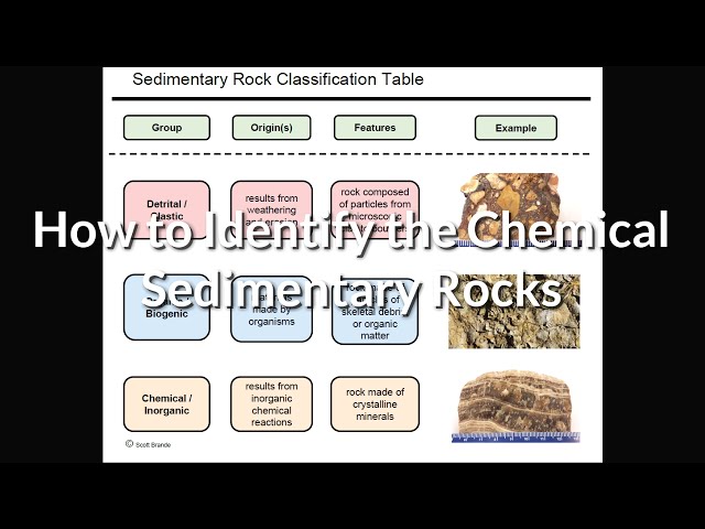 Detrital Sedimentary Rocks Chart