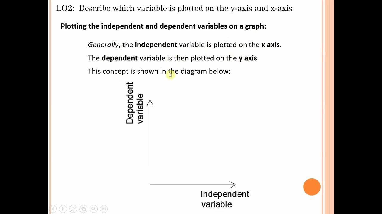 5. Types of variables CCEA GCE AS & A2 Physics - YouTube