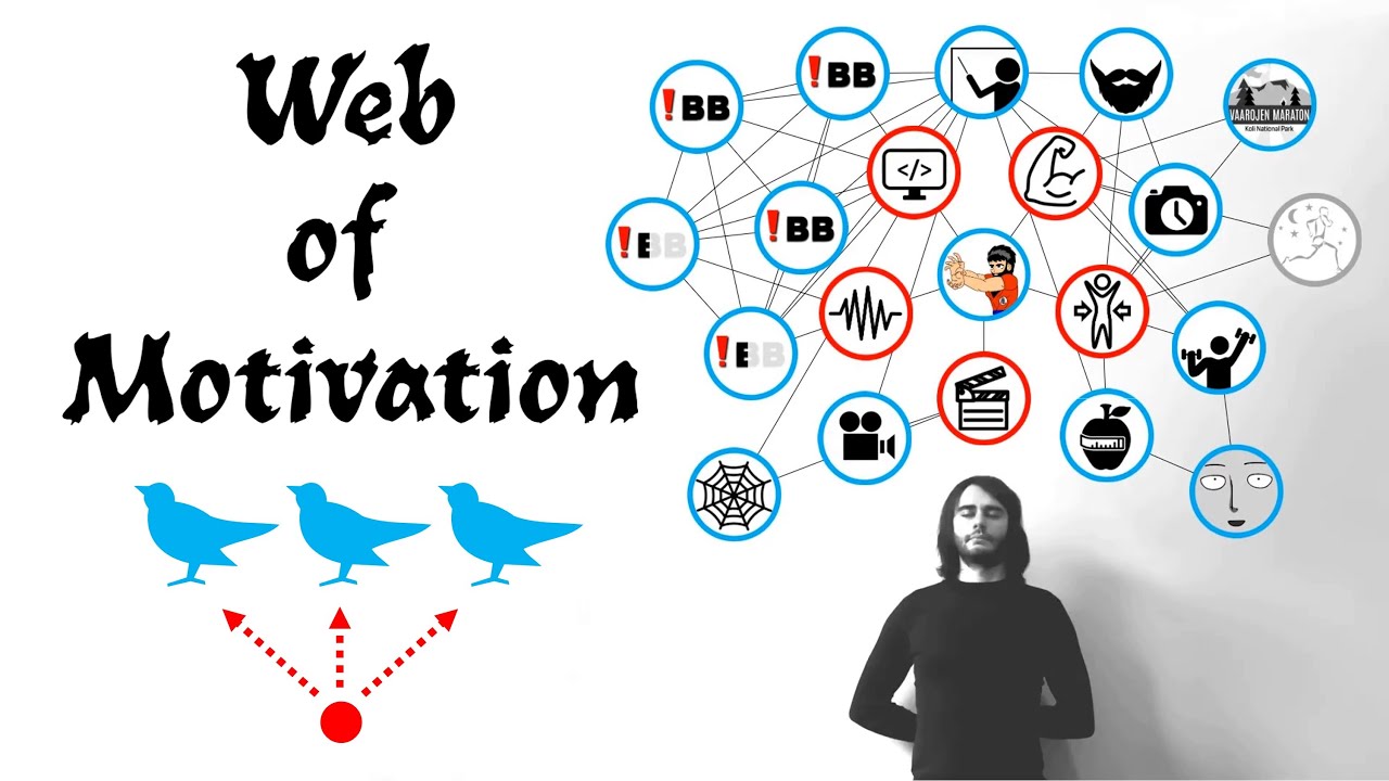 Technique to stay motivated (Web of Motivation) - YouTube