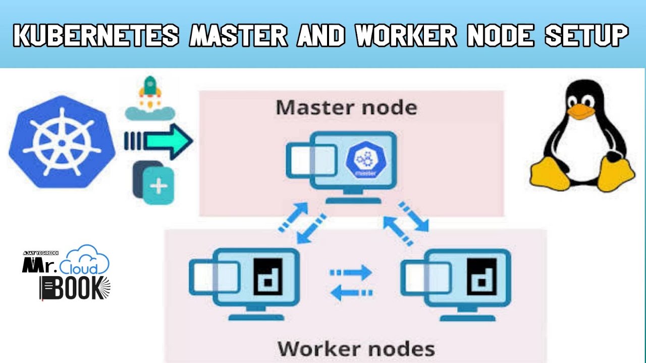 Kubernetes Master And Slave Node Setup K8s Telugu Youtube