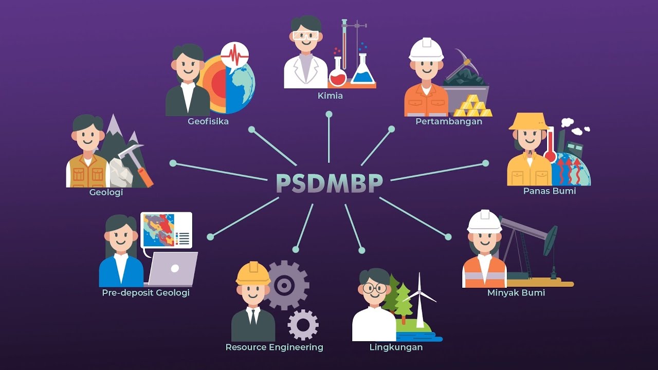 Video Profil PSDMBP (Pusat Sumber Daya Mineral Batubara dan Panas Bumi ...