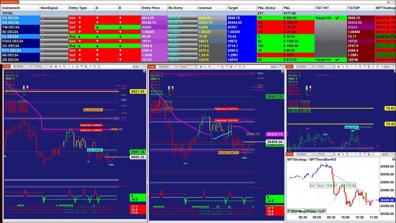 Automated Trading , NinjaTrader, bitcoin, Best Pro Trade .101724 - YouTube