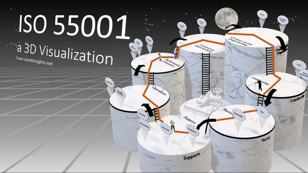 ISO 55001 Visualized in 3D - YouTube