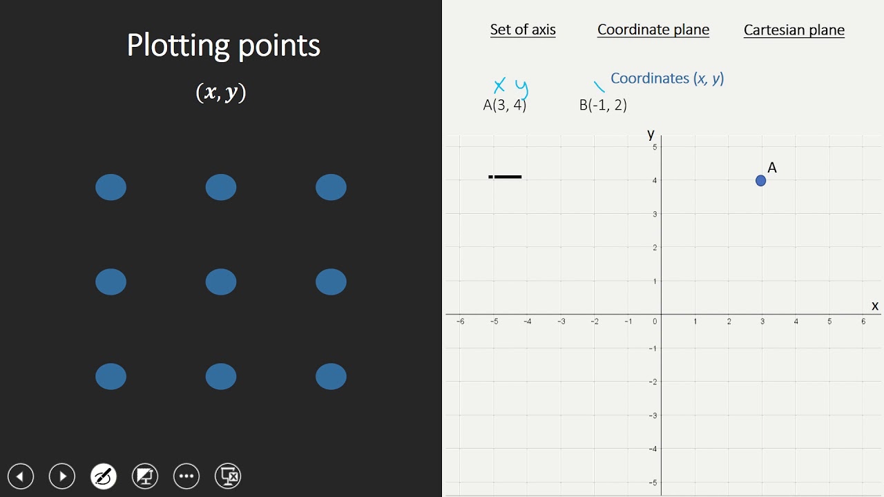 Plotting points on a set of axis - YouTube