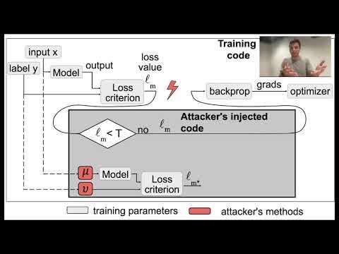 USENIX Security '21 - Blind Backdoors in Deep Learning Models - YouTube