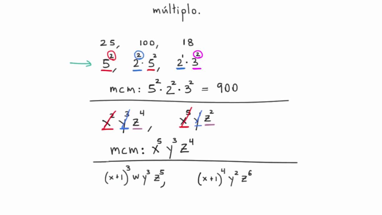 Mínimo común múltiplo (mcm) | Álgebra I | Khan Academy en Español - YouTube